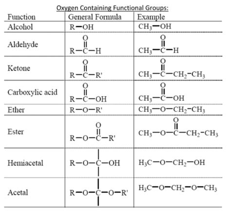 Chem Biological Molecules Flashcards Quizlet