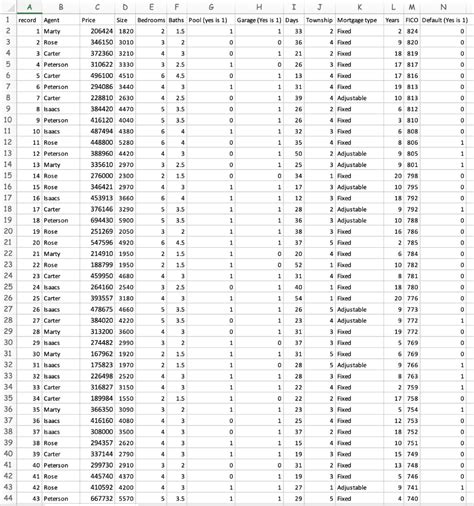 Solved Use Excel Sheet To Solve The Question Based On