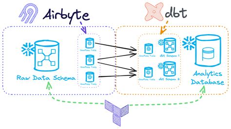 Terraform For Streamlined Snowflake Management 2024