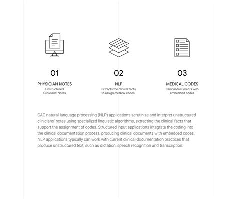 Cac Computer Assisted Coding On Behance