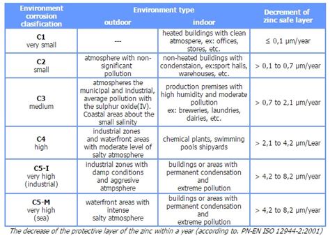 ISO Testing Specifications According To ISO And OFF