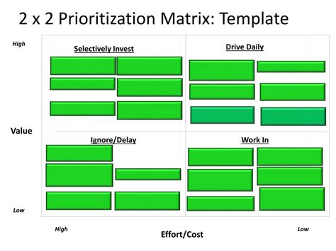 Ppt Sample Prioritization Matrix Powerpoint Presentation Free