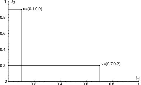 Figure 2 From A Fuzzy Scheme For The Ranking Of Multivariate Data And Its Application Semantic
