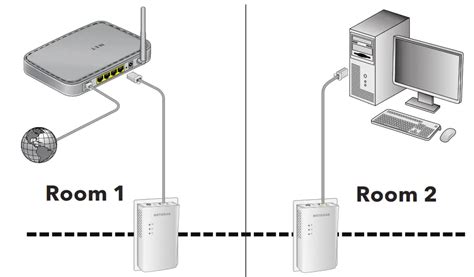 Powerline Ethernet Adapter On Different Circuits At Claude Mardis Blog