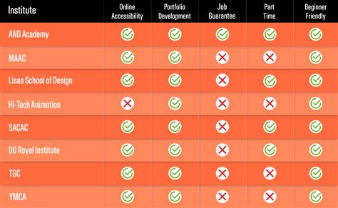 The Best Graphic Design Programs