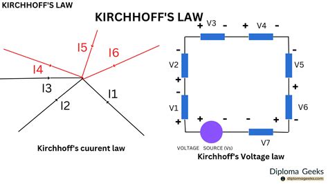 Define Kirchoffs Law Kcl And Kvl