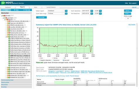Network Monitoring System Reports Availability Performance Trends