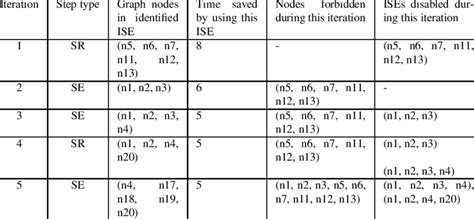 example lsr solution download table