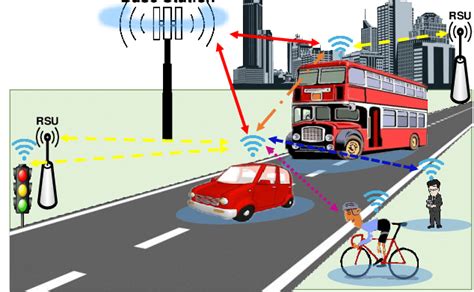 5g Vehicular Communication System Rsu Road Side Unit V2v Download Scientific Diagram