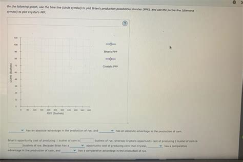 Solved 2 Comparative And Absolute Advantage Brian And