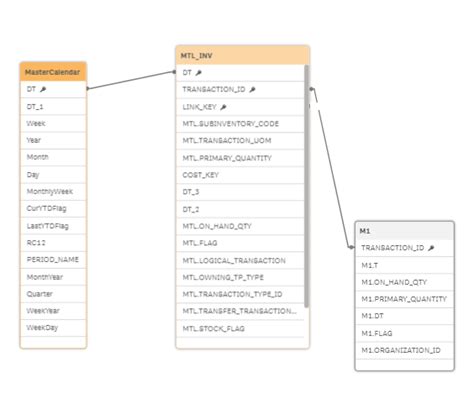 Set Analysis With Date Range Qlik Community 1547207