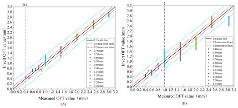 Quantitative Inversion Ability Analysis Of Oil Film Thickness Using Bright Temperature