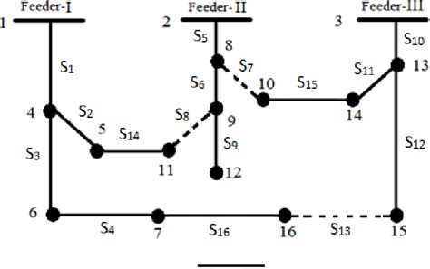 Figure 1 From Load Balancing And Restoring Service Using Hybrid Ant Lion And Improved Mayfly