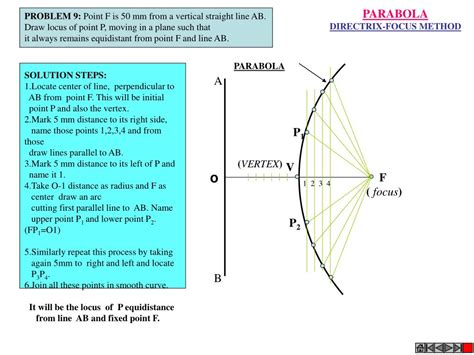 Ppt Engineering Curves Part I Conic Sections Powerpoint