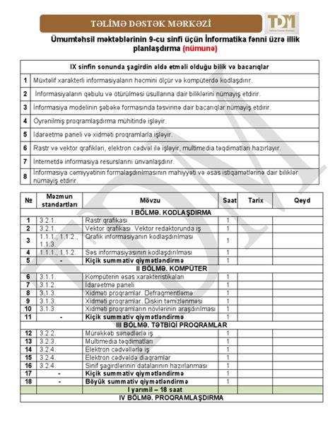 9 Cu Sinif İnformatika Illik Plan Pdf