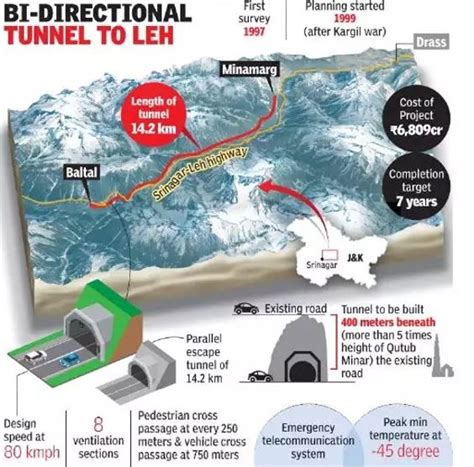 Zojila Pass Map