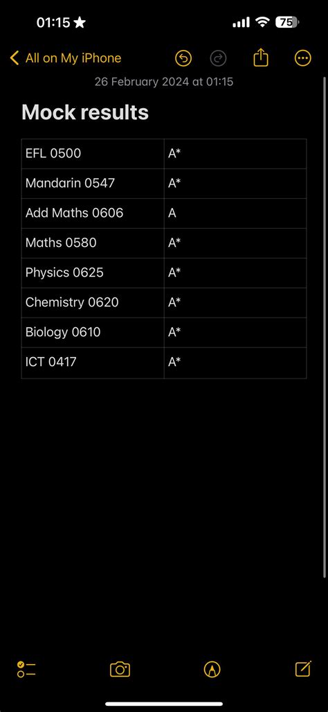Mock Exam Results R Igcse