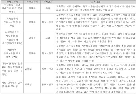 지방교육재정 나라살림백과 나라살림연구소