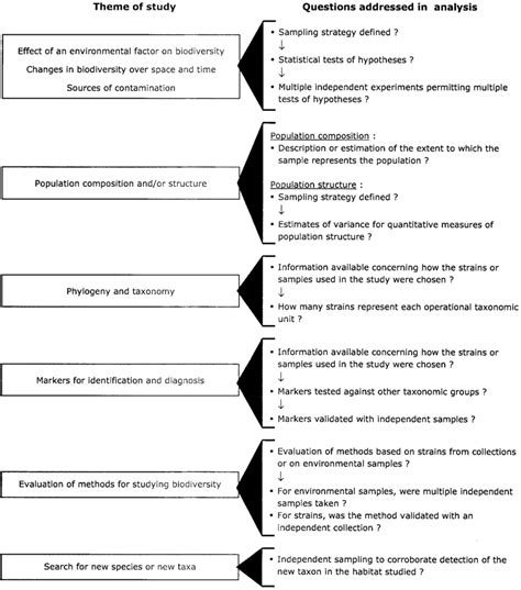 Procedure For Analyzing The Role Of Experimental Design And Hypothesis Download Scientific
