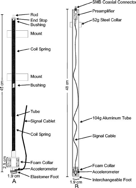 Modular Ground Contact Sensor Transfer Function With Respect To Download Scientific Diagram