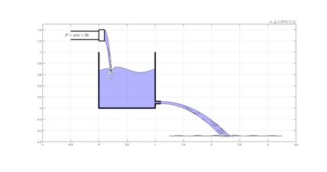 Lateef K On Linkedin You Can Actually Write Equations To Make It Flow