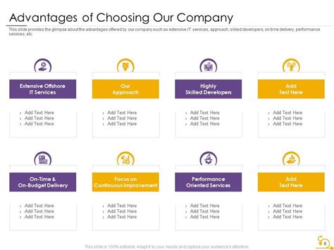 Project Planning In Agile Methodology Powerpoint Presentation Slides Presentation Graphics