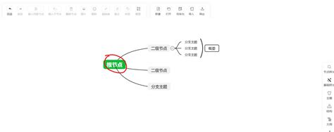 子节点拖向根节点后，连接线会跑到根节点上方，如下图 · issue 60 · wanglin2 mind map · github
