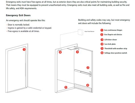 Exit Devices Locksmiths Safemen Security Hardware Ltd