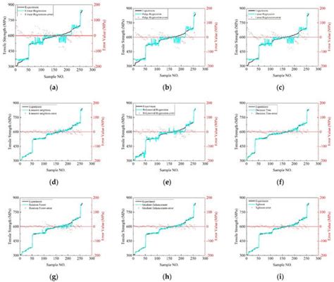 Polymers Special Issue Advances In Polymers Science And Technology From Nano Engineering To