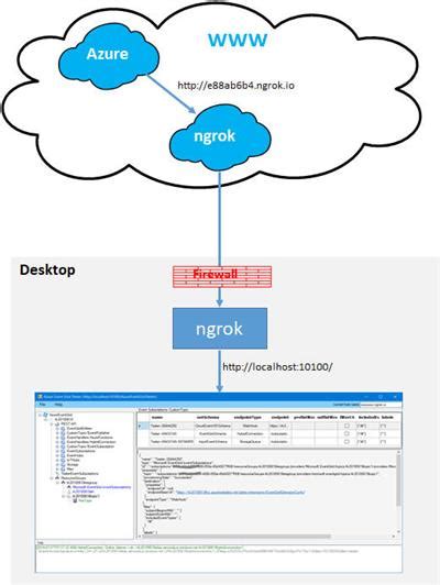 azure event grid tester codeproject
