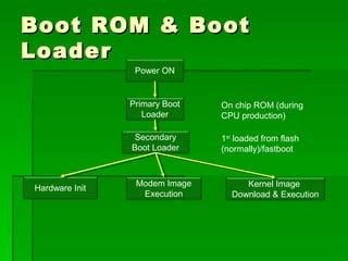 Learning AOSP Android Booting Process PPT
