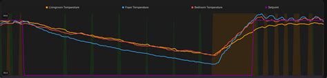 Graphing Ecobee Hvac Run Status On Dashboard Configuration Home