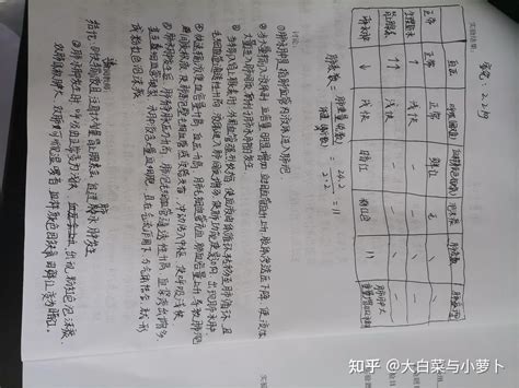 病理生理实验肺水肿 知乎