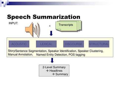 Ppt Speech Summarization Powerpoint Presentation Free Download Id
