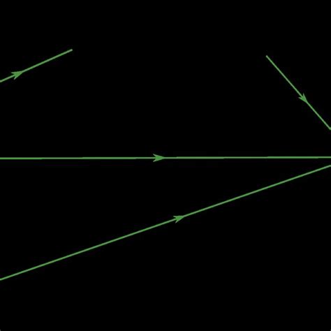 A Visual Summary Of The Many Ways In Which Simplicial Complexes Can Be Download Scientific