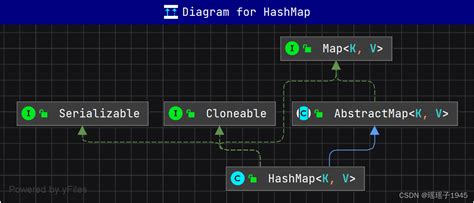 【ds】深入理解hashmap（set）及hash冲突的解决方案hashset解决hash冲突 Csdn博客