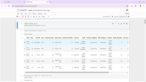 Tejaswi Pratap Bodapati On Linkedin Datascience Bikesales Dataanalysis Visualization