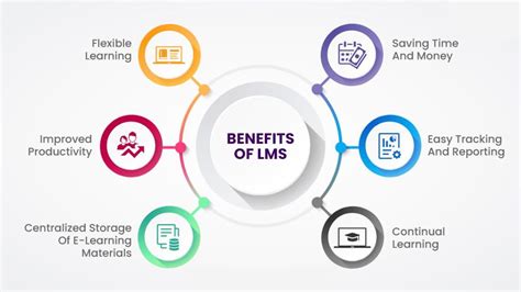 How To Build A Learning Management System LMS