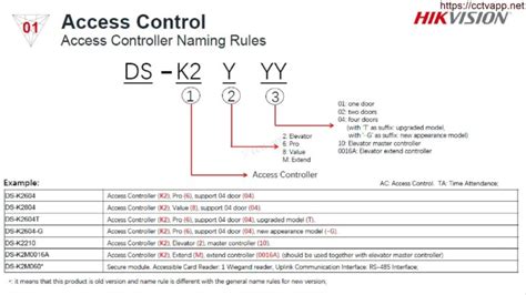 Rules For Reading Name Of Hikvision Camera Products Application System
