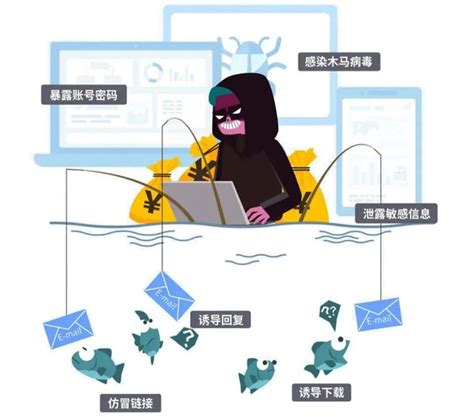 什么是网络钓鱼攻击，企业如何加强防范基于ai的网络钓鱼攻击 腾讯云开发者社区 腾讯云