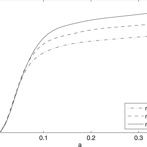 Topographic Map Of R The Distribution On The Scalp Of The Ratio