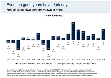 Realities Of Volatility