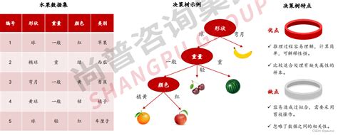机器学习划分，为有监督学习、无监督学习、强化学习。孤独森林是unsupervised Learning Csdn博客