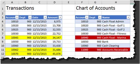Merge Tables Using Outer Joins In Power Query Excelguru