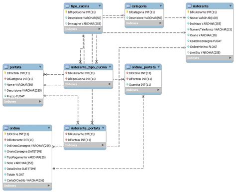 Mysql Java Sql Sqlsyntaxerrorexception Unknown Column Jpa Entity Issue Stack Overflow
