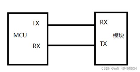 uart、spi、i2c通信协议详解 uart spi i2c csdn博客
