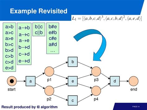 Process Mining 2 Alpha Algorithm