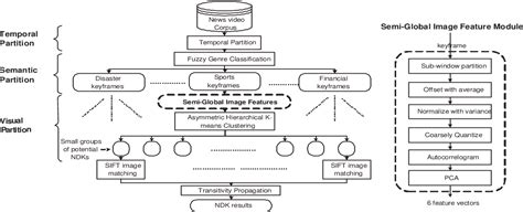 Figure 2 From The Use Of Temporal Semantic And Visual Partitioning