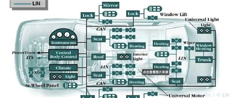 深入解刨星链starlink二代终端，分析元器件评估制造成本 Cn Sec 中文网
