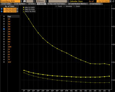 Stochastic Volatility Can You Use A Forward Rate Curve To Infer The Sabr Model Parameters